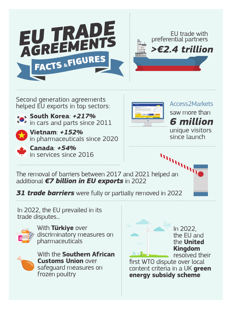 Infographic on the 2023 implementation and enforcement report | PDF ...
