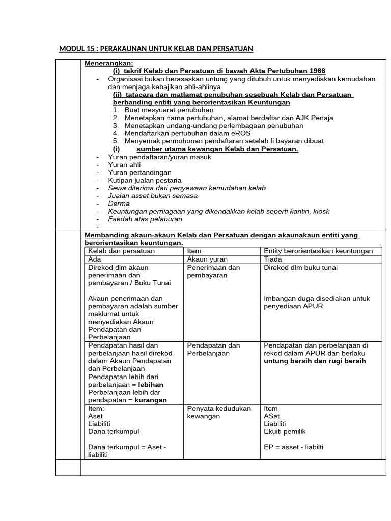 Nota Prinsip Perakaunan Tingkatan 5 Format Akaun Pendapatan dan Perbelanjaan | PDF