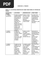 Epithelial Tissues Mnemonics | PDF | Epithelium | Organ (Anatomy)