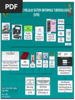 Pengenalan SITB - 20221115 - v1 | PDF