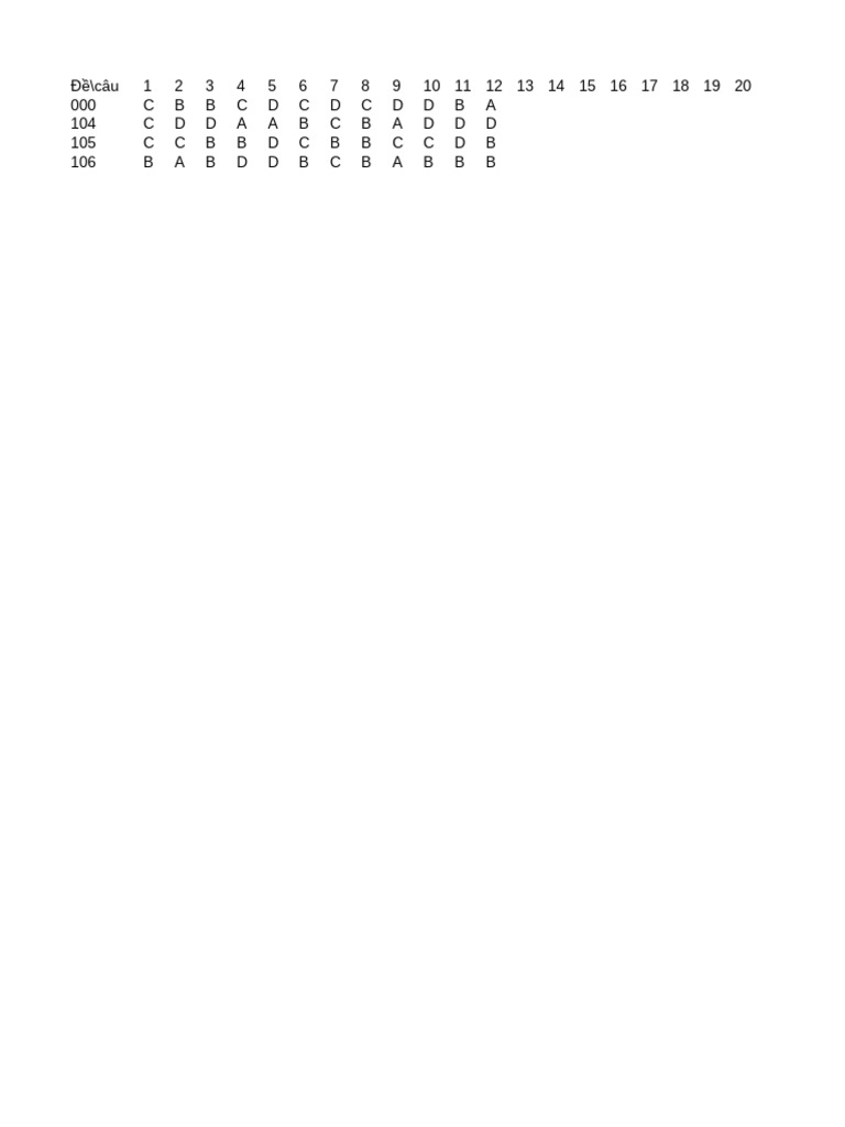 Exam Answer Key | PDF