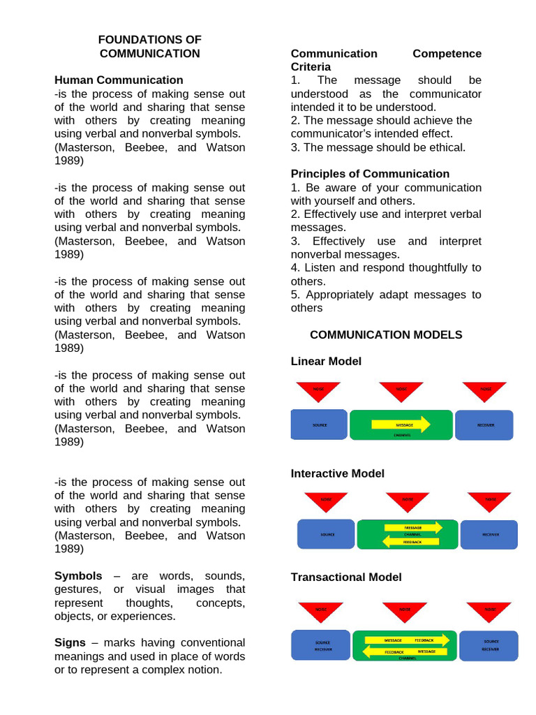 Foundations of Communication | PDF | Communication | Nonverbal Communication