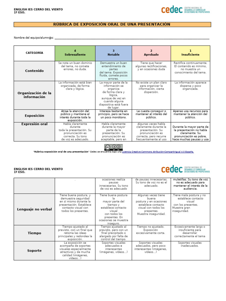 Rúbrica Exposicíón Oral de Una Presentación | PDF | Comunicación humana