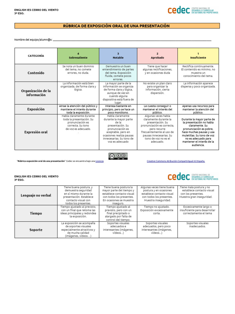 Rúbrica Exposicíón Oral de Una Presentación | PDF