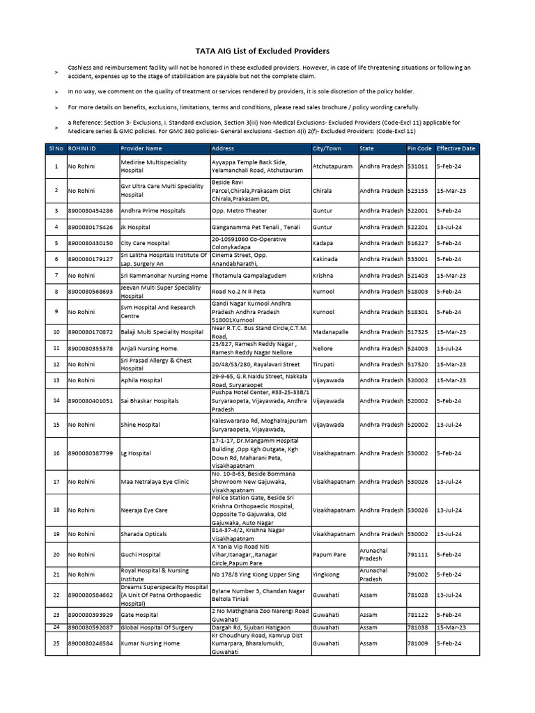 Excluded Hospital List 57ac13039b | PDF