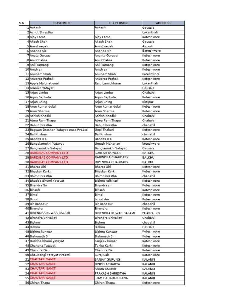 Book4 (2) | PDF | Nepal