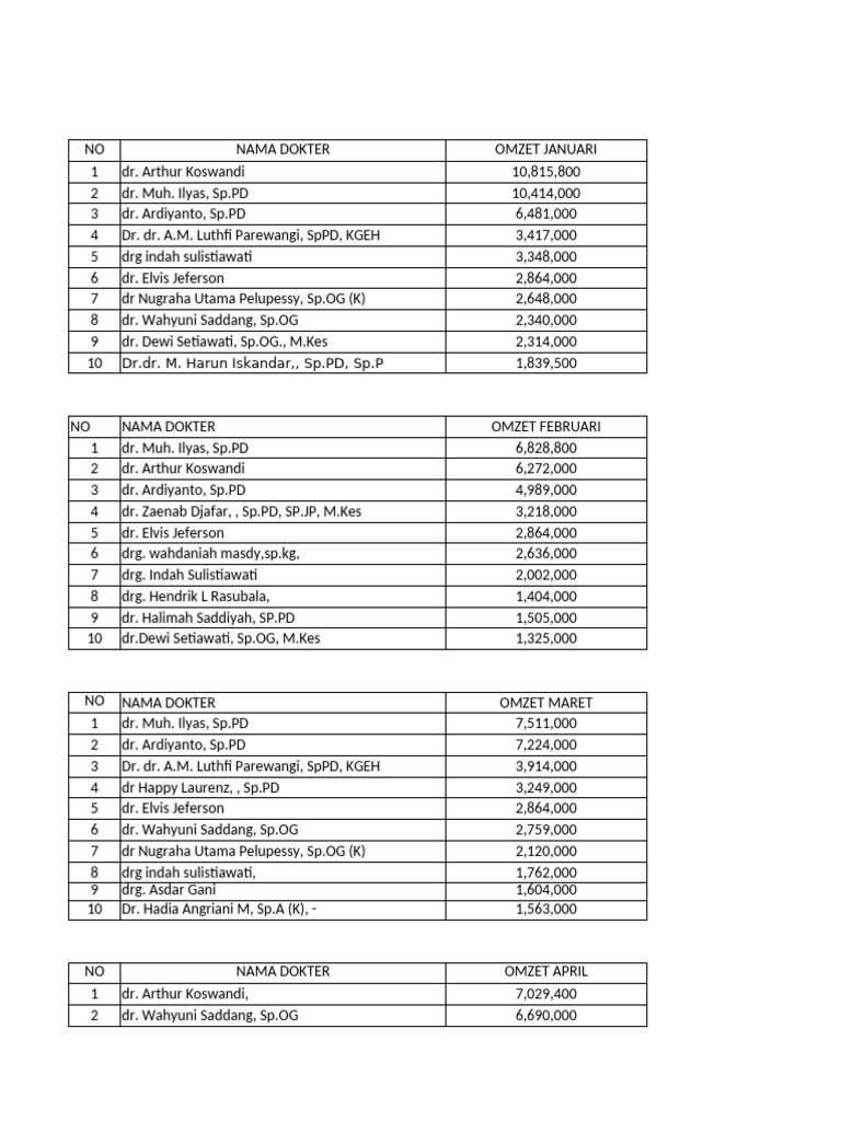 Database DOKTER | PDF