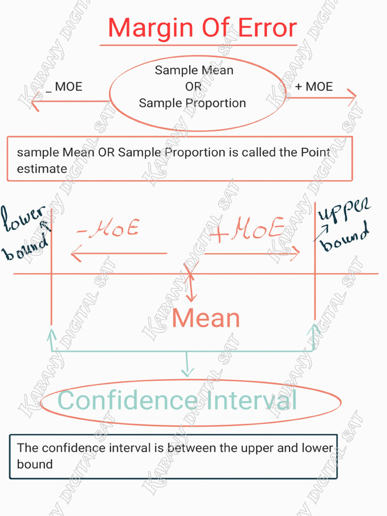 Margin of Error | PDF