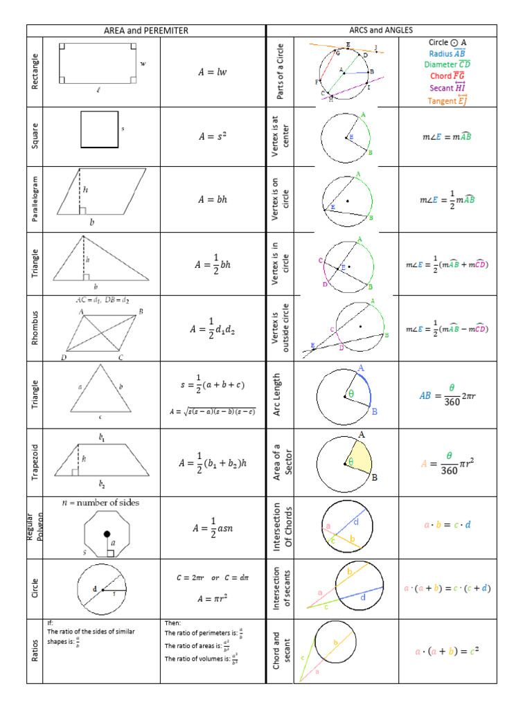 SAT Math Formula 4 | PDF | Circle | Area