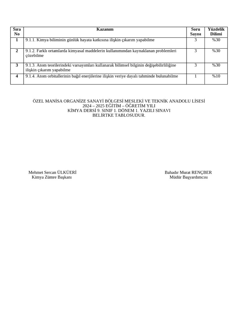 Sınıf 1.d.1.y. Belirtke Tablosu | PDF