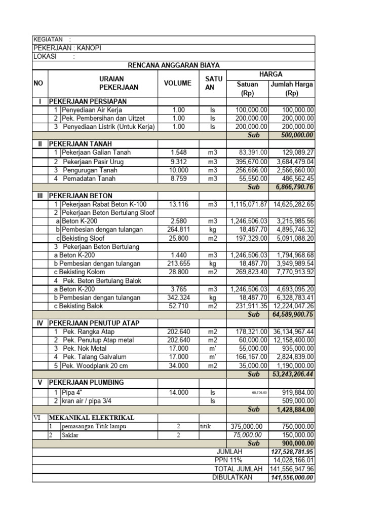 Kanopi Revisi 5 Sepp_organized | PDF