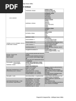 Human Skeleton All Bones Chart | PDF | Anatomy | Musculoskeletal System