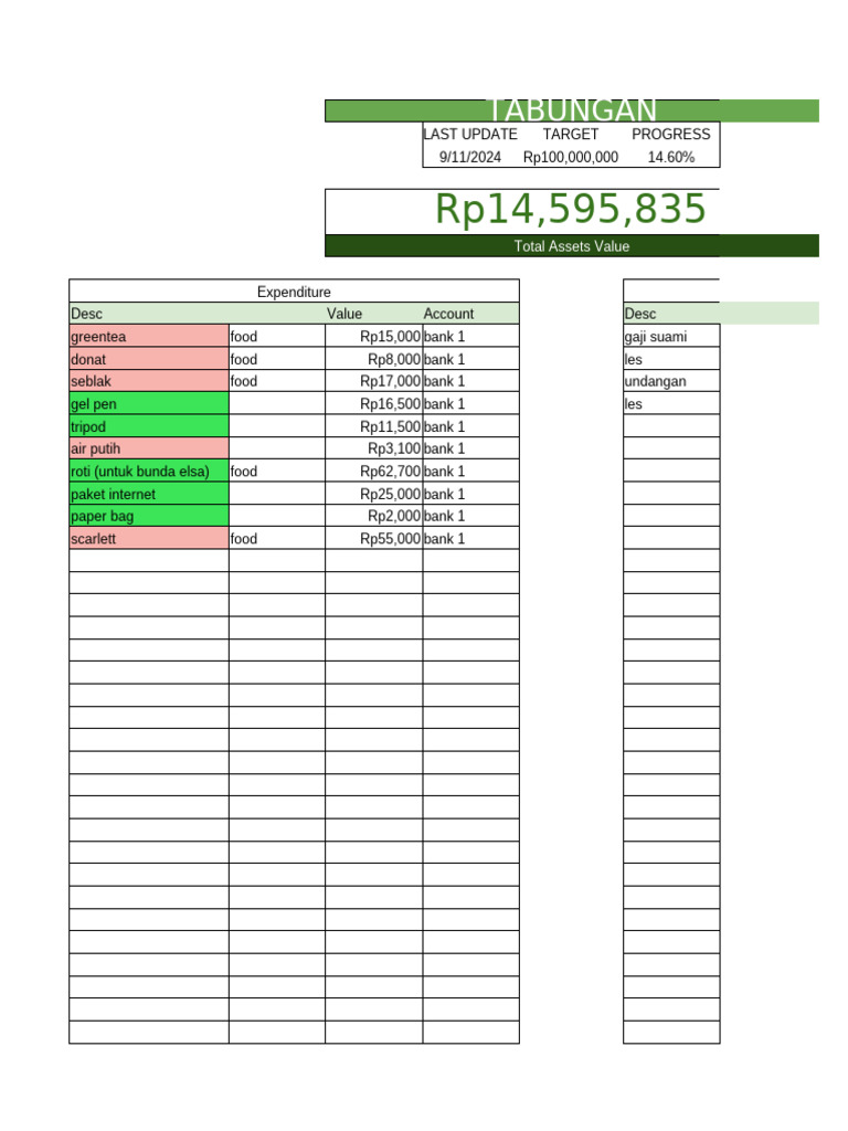Kaluna Budgeting Spreadsheet Template | PDF