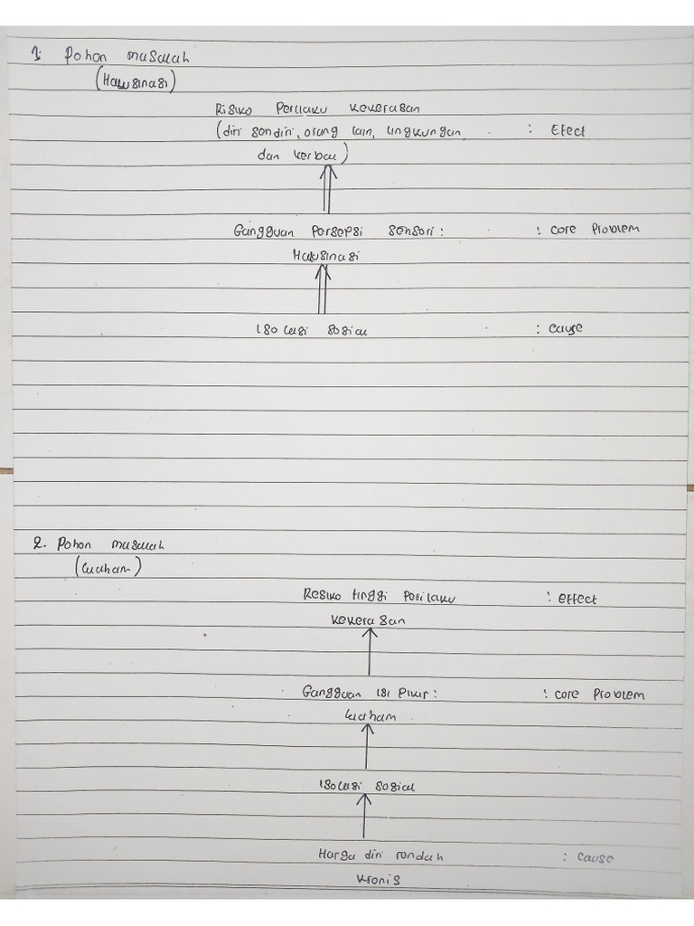 Tugas Kep. psikiatrik. Deis Sualy | PDF
