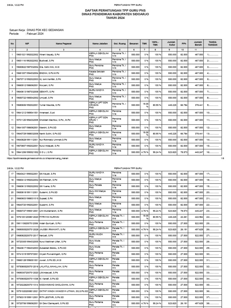 Perhitungan TPP Guru Pebruari 2024 Pns | PDF