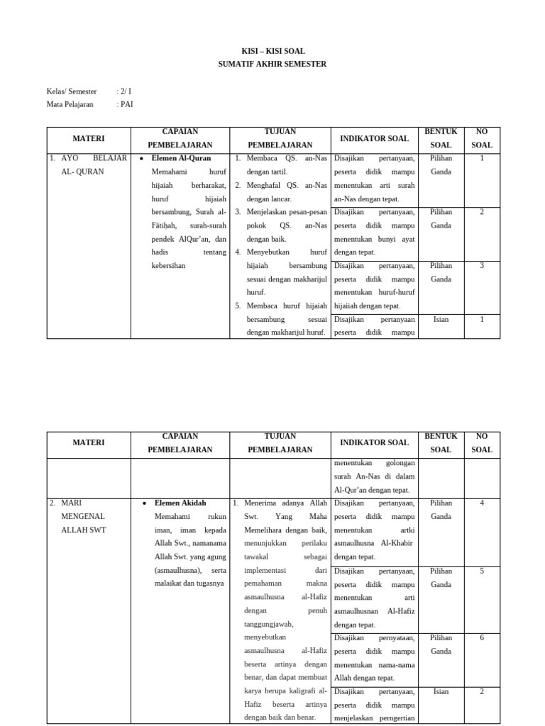 Kisi Asas Ganjil PAI Kelas 2 | PDF