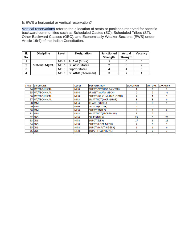 Vertical Vs Horizontal Reservation | PDF
