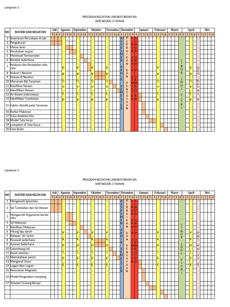 Lampiran 2 Program Lab | PDF