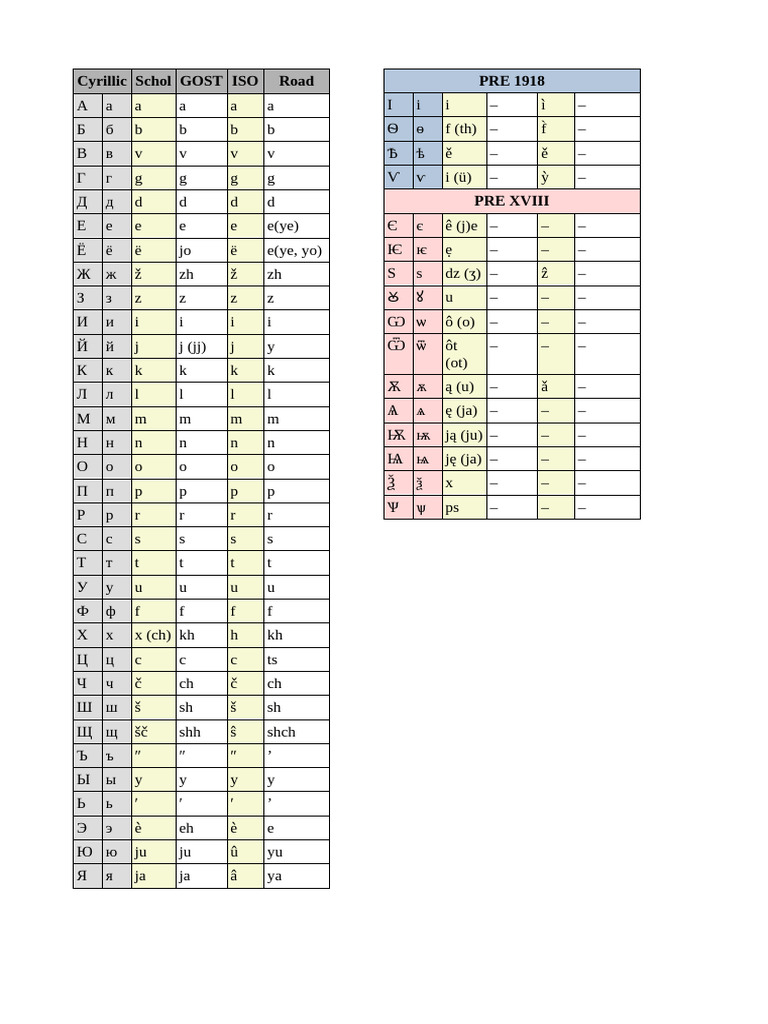 Ru Single Page | PDF