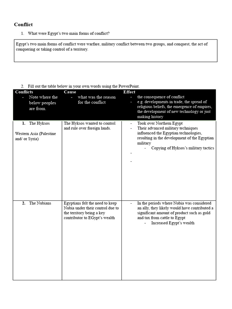 Conflicts Worksheet | PDF | Ancient Egypt