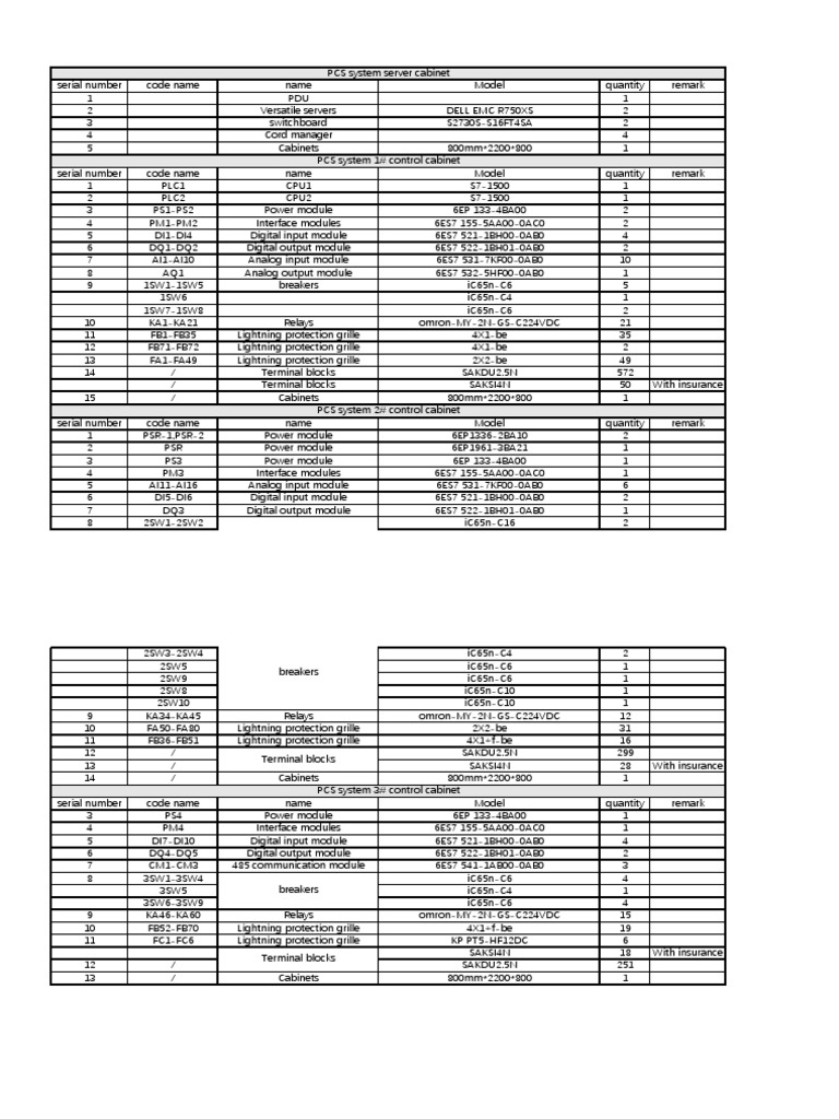 05PCS Bill of Materials | PDF | Computer Engineering | Computing