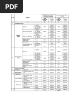 CESC Tariff Rates 2024-25 Overview | PDF | Tariff | Economies