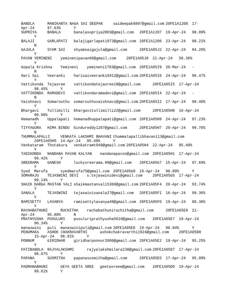 Cyber OPS - Not Completed Stdents | PDF