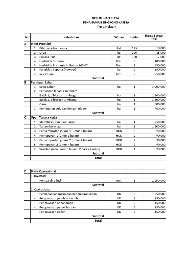 Kebutuhan Biaya (1) | PDF