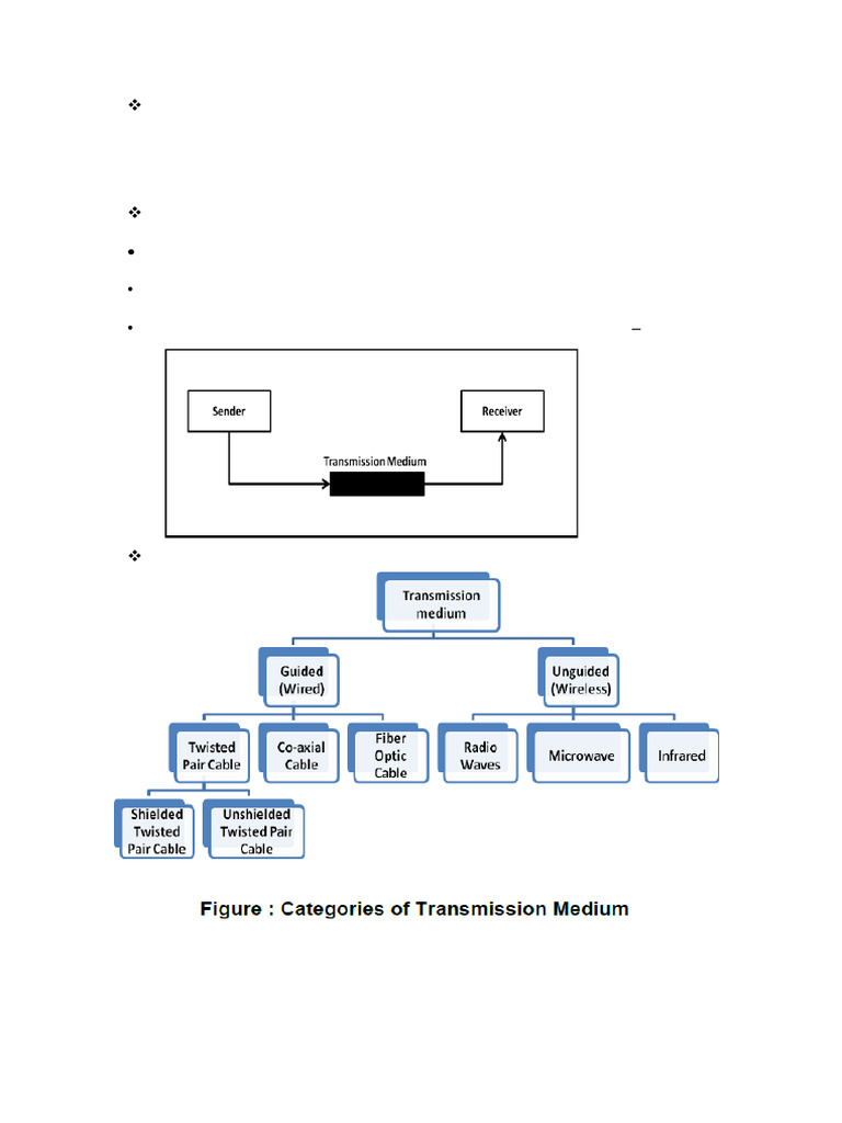 Types of Transmission Media Explained | PDF | Transmission Medium ...