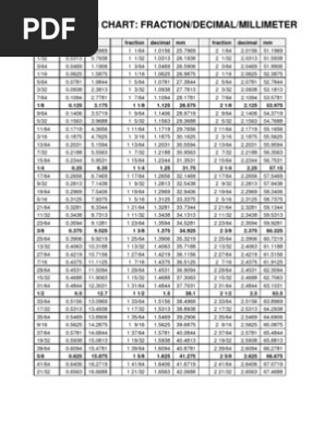 Fraction Conversion Chart To Decimal