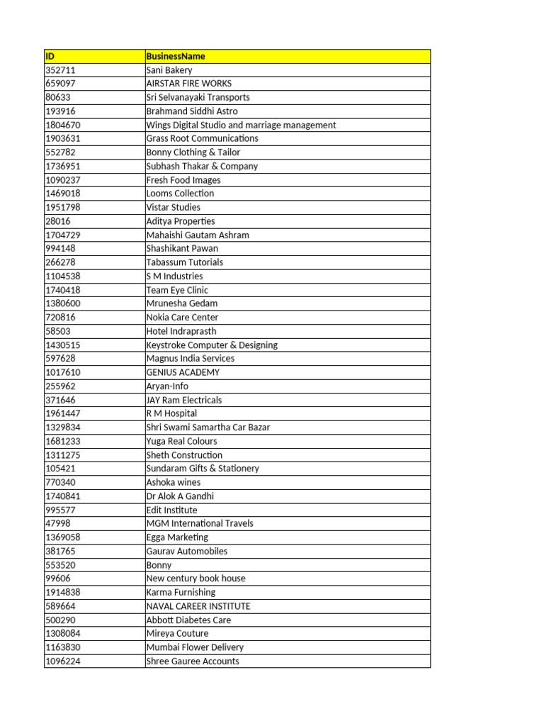 Just Dial - 15 Lacs Data | PDF