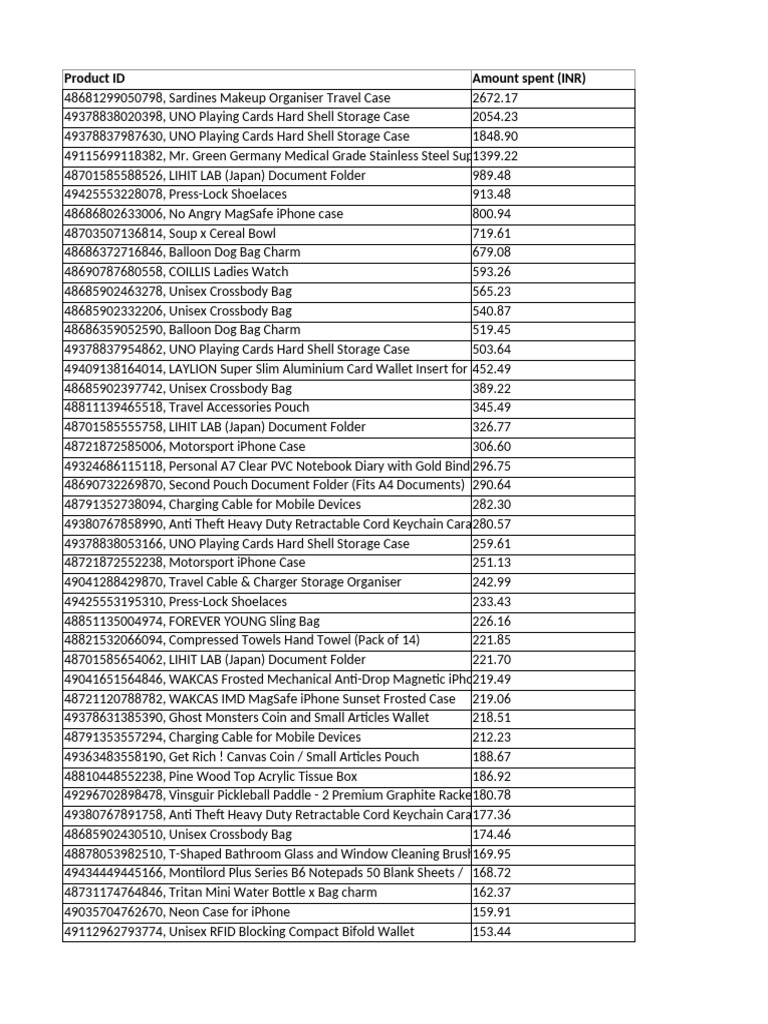 Product Spending Overview and Details | PDF | Smartphone
