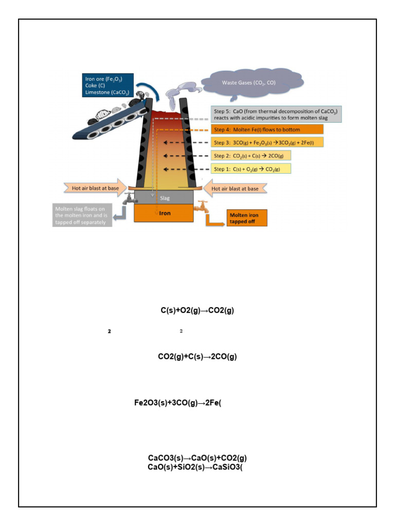 COMPLETE REDOX REACTION IN THE BLAST FURNACE | PDF | Redox | Iron
