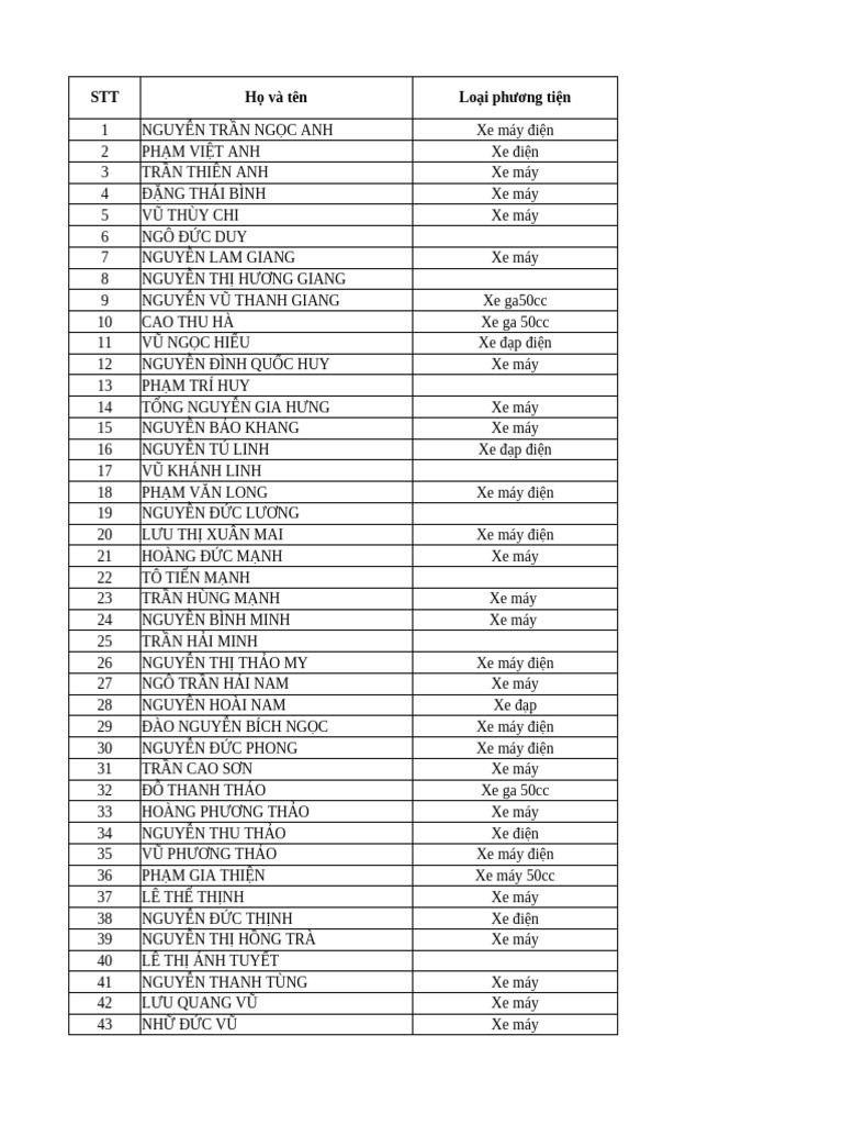 Danh Sách Xe Học Sinh-11a2 | PDF
