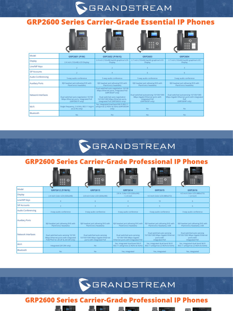 GRP261x IP Phone Master Comparison Chart | PDF | Ieee 802.11 | Wi Fi