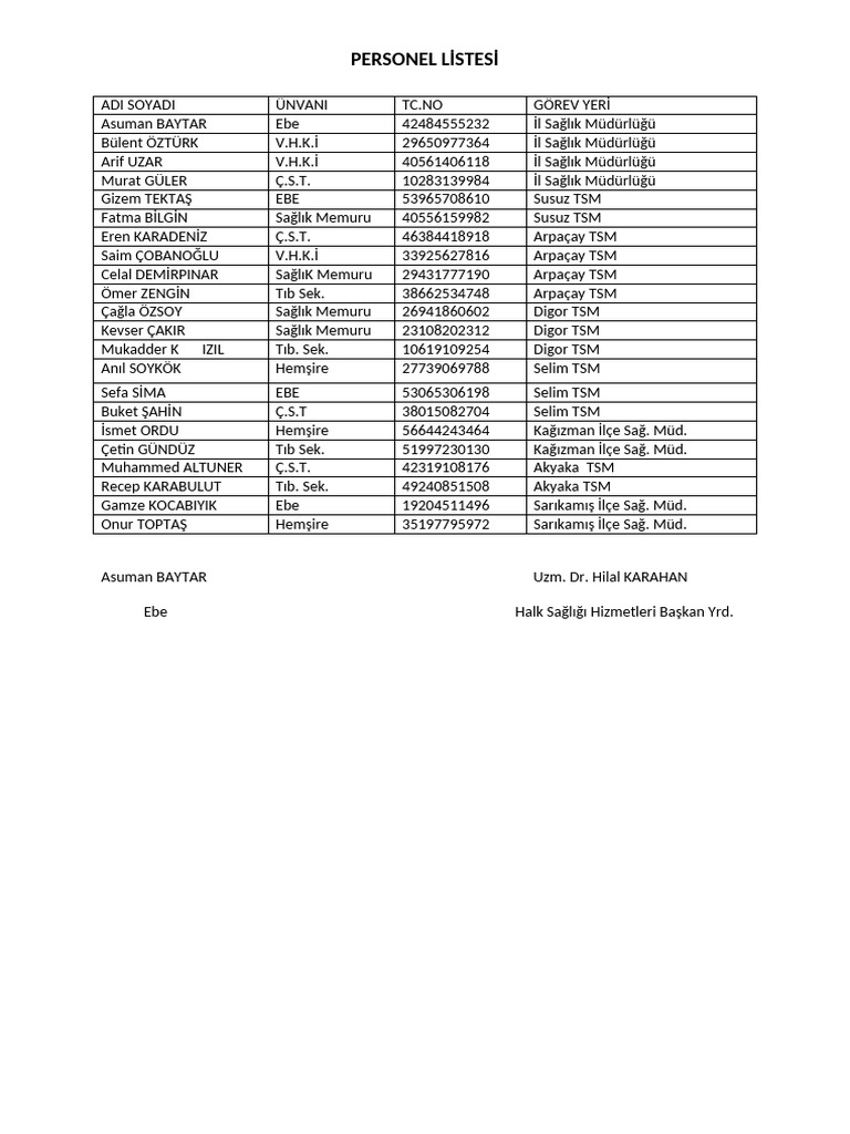 Ek PERSONEL LISTESI | PDF