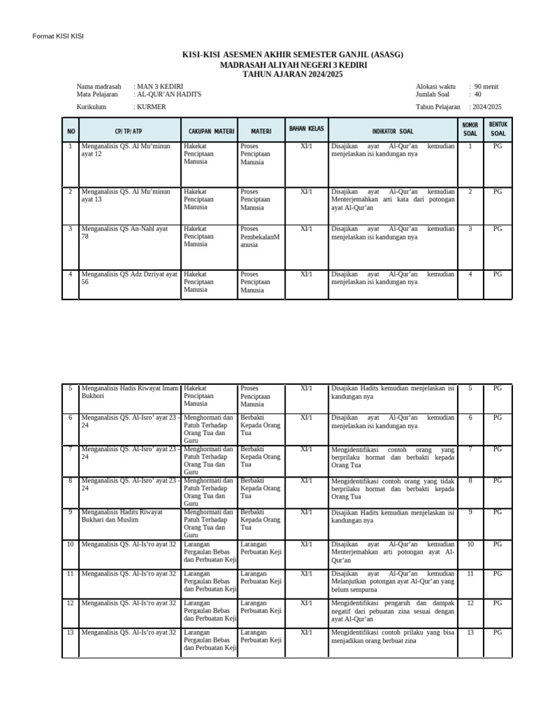 Kisi-Kisi Soal QH Asasg 2024 | PDF