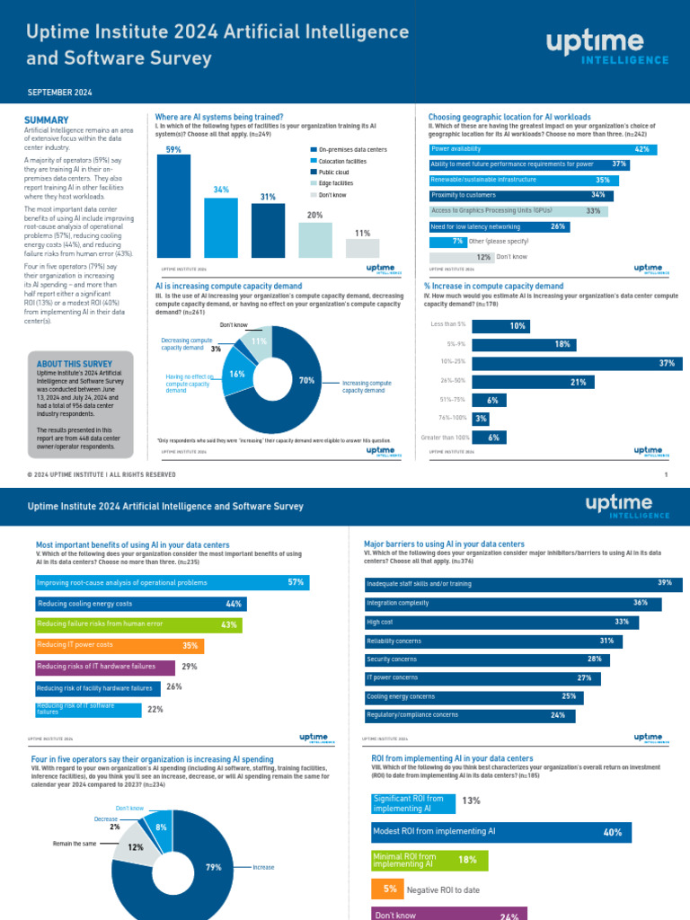 AI Uptime Institute Survey | PDF | Artificial Intelligence | Intelligence (AI) & Semantics