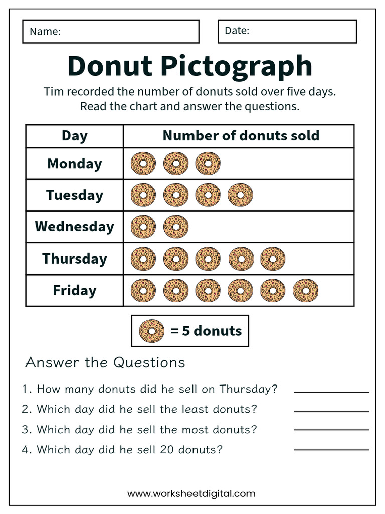 6-Donut-Pictograph | PDF