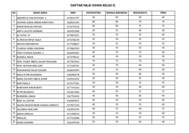 Daftar Siswa Pdf