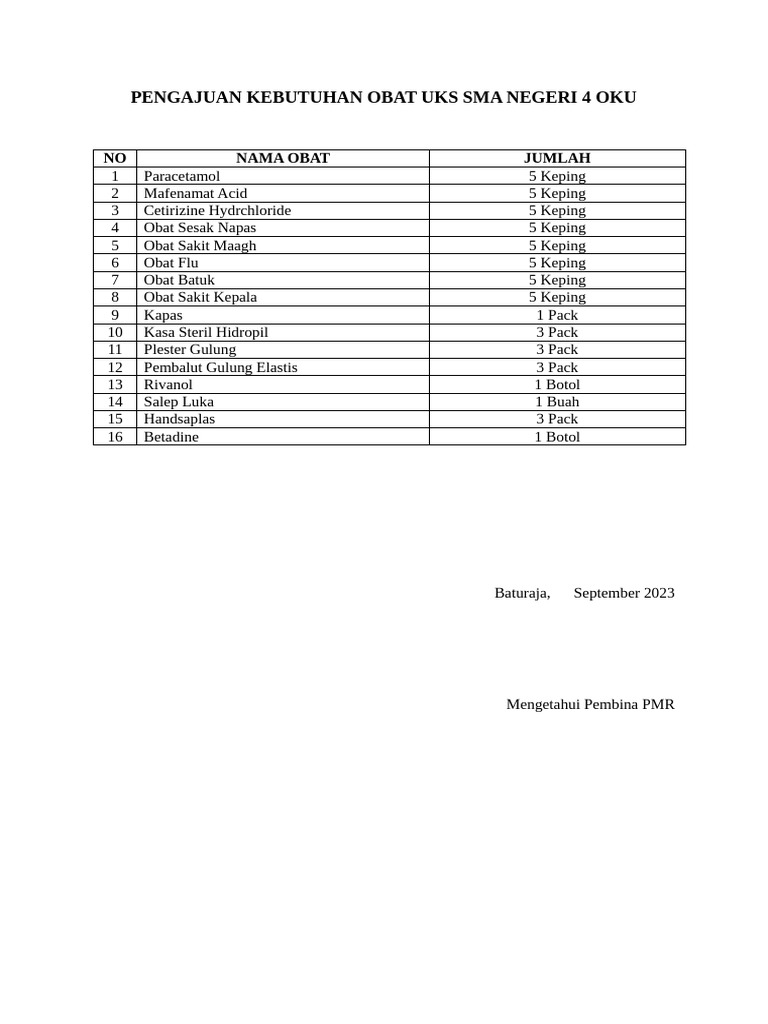 Pengajuan Kebutuhan UKS | PDF