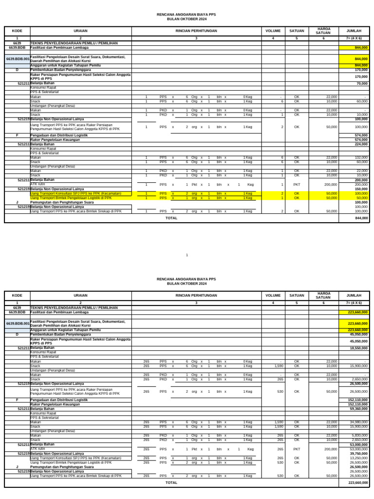 MASTER RAB PPS Oktober Revisi Pasca Simulasi SIREKAP | PDF