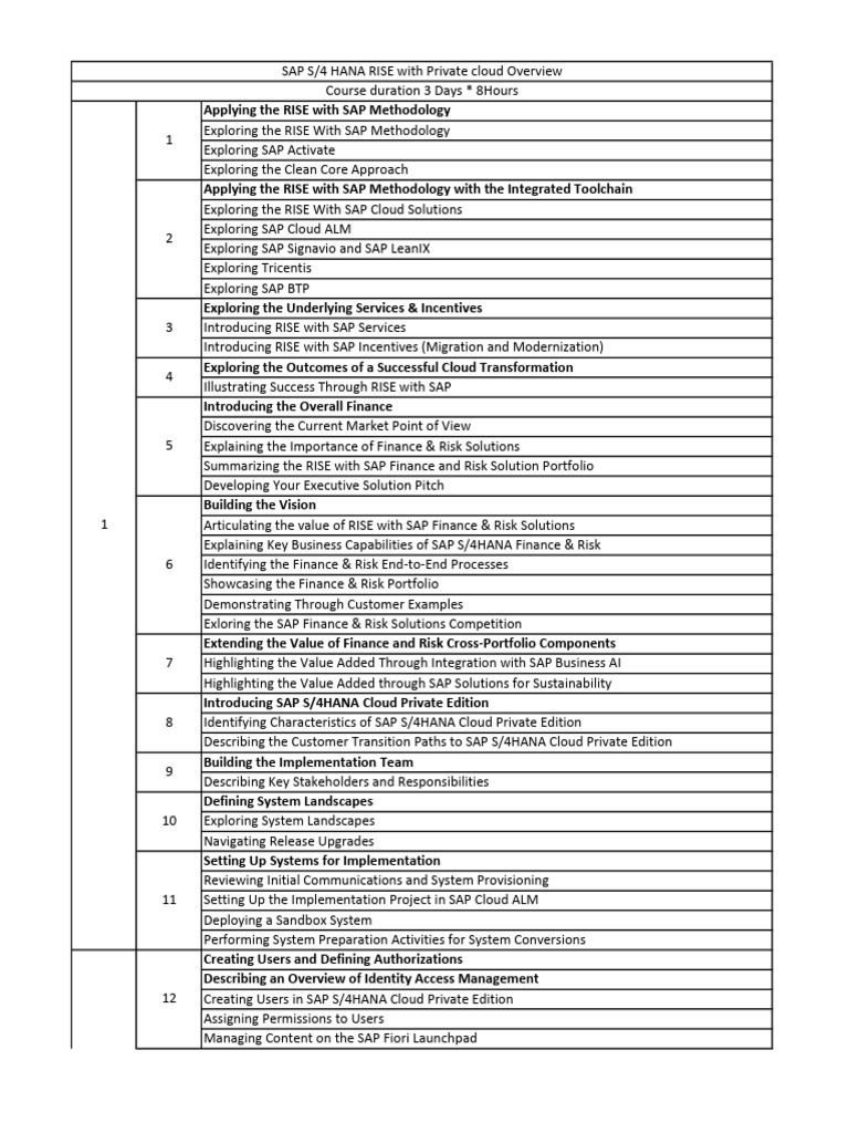 SAP S4 HANA RISE With Private Cloud Overview TOC | PDF | Business Process | Cloud Computing