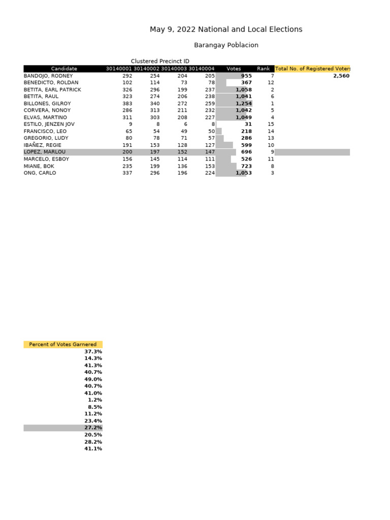 2022 Nle | PDF
