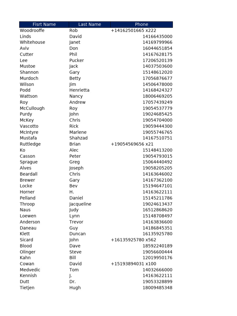300K Canada Business Database Samples | PDF