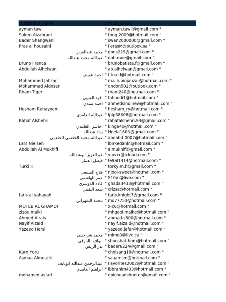 192K Saudi Arabia Email Database Samples | PDF