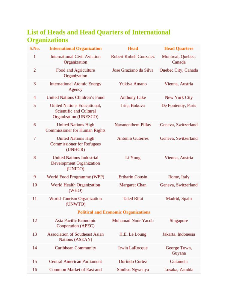 General Awareness | PDF