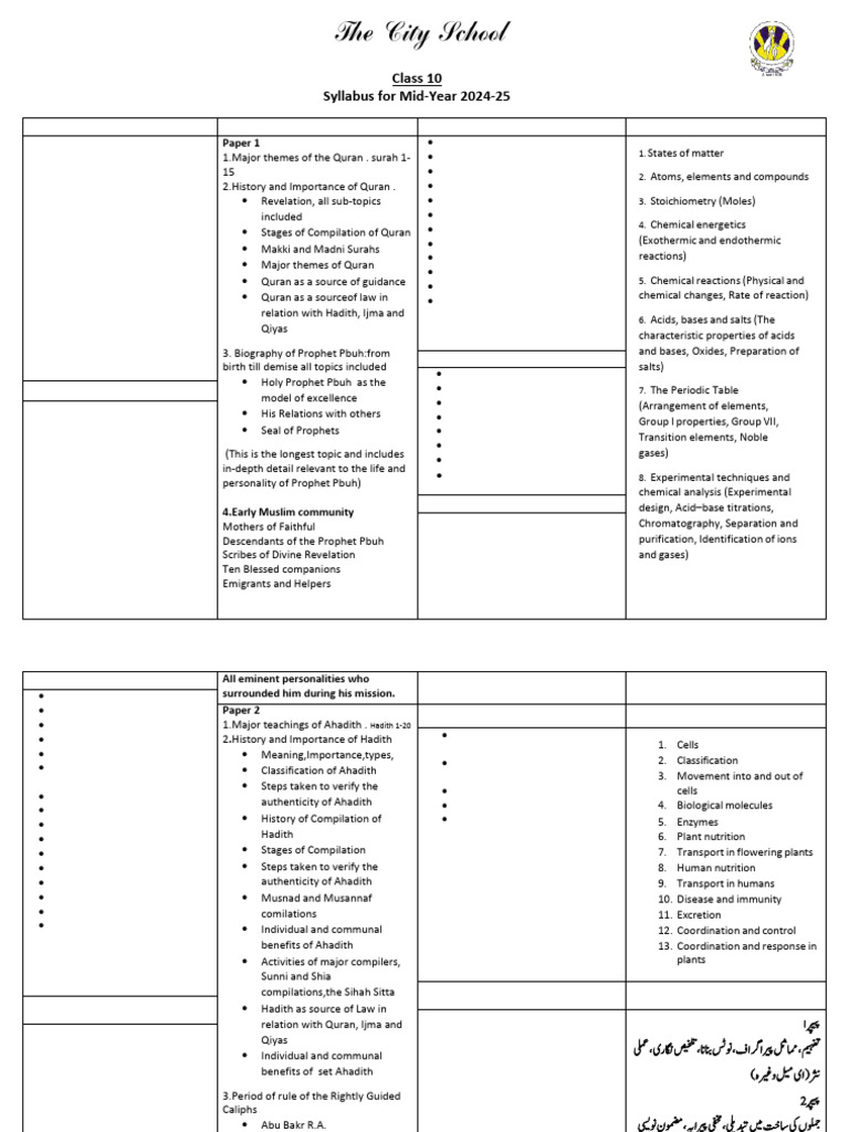 Class 10 Syllabus 1st Term Mid Year Examination 2024-25 | PDF | Hadith | Chemical Reactions