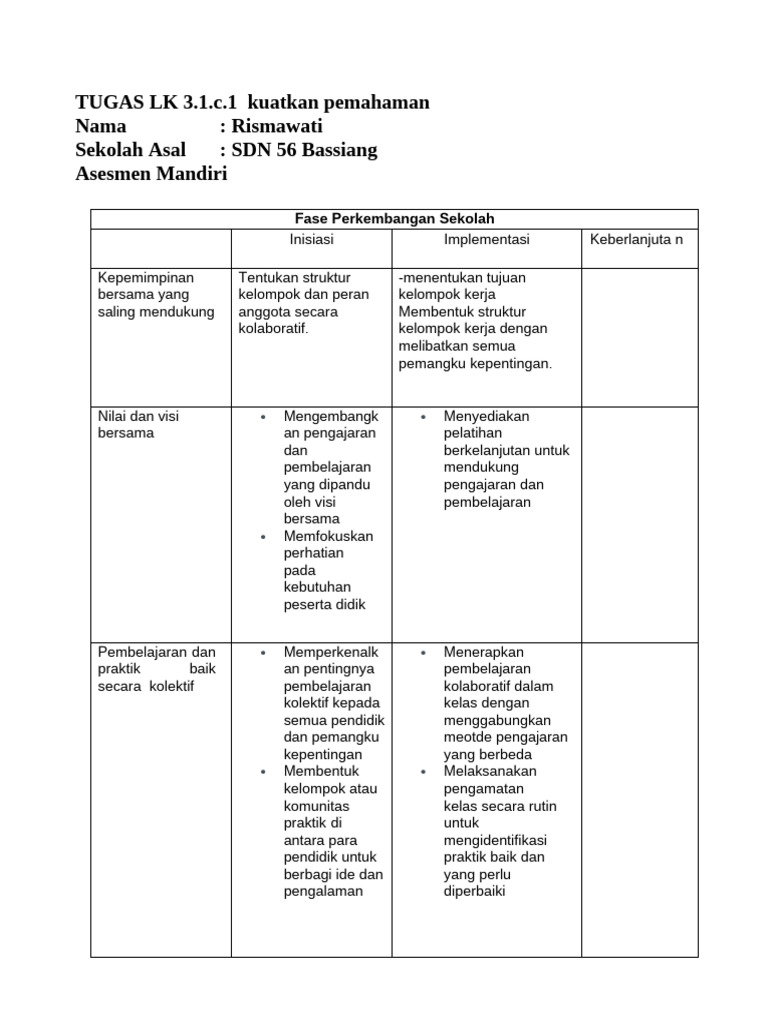 TUGAS LK 3.1.C.1 ASESMEN PENILAIAN KUATKAN PEMAHAMAN-RISMAWATI | PDF