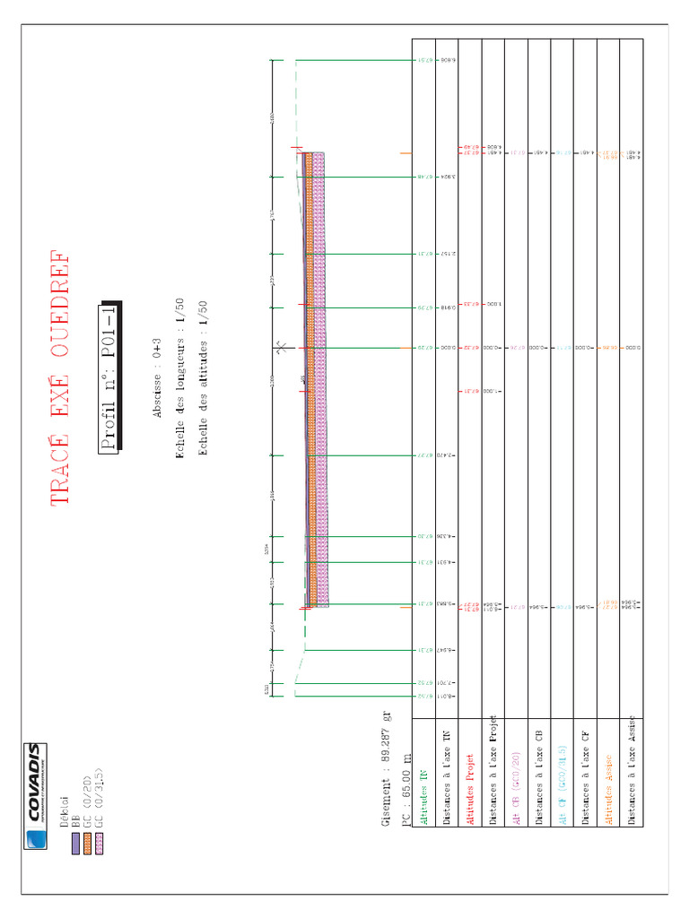 PTC Voie 27 A3 | PDF
